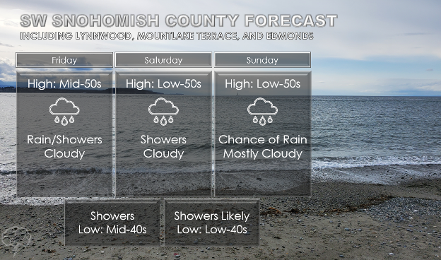 Under the weather: Showery start to May expected to continue this ...